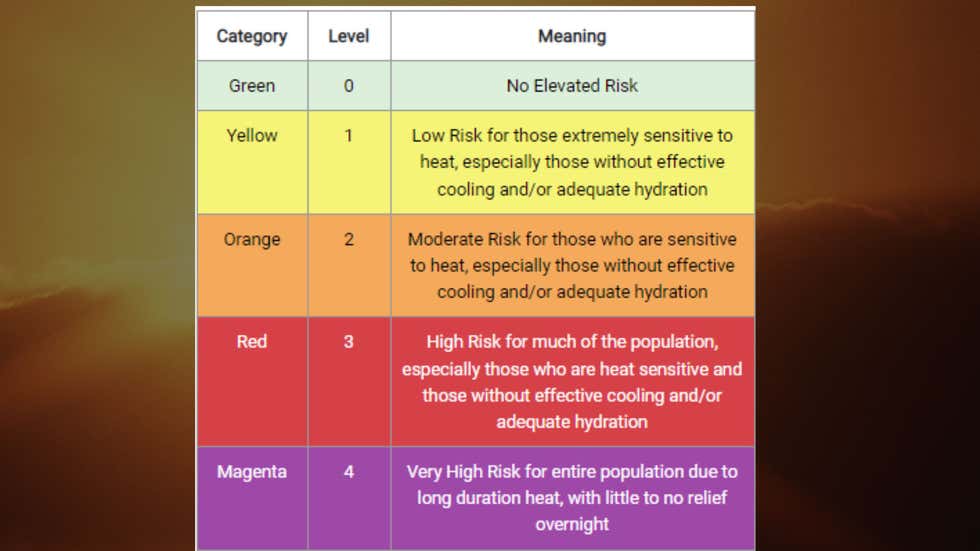 Nws Experimental Heatrisk Forecast Provides Different View Of Possible