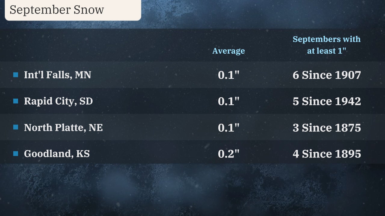 Where September Snow Is Typical In The US | Weather.com