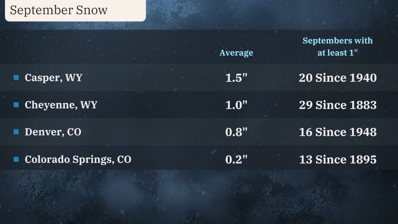 Where September Snow Is Typical In The US | Weather.com