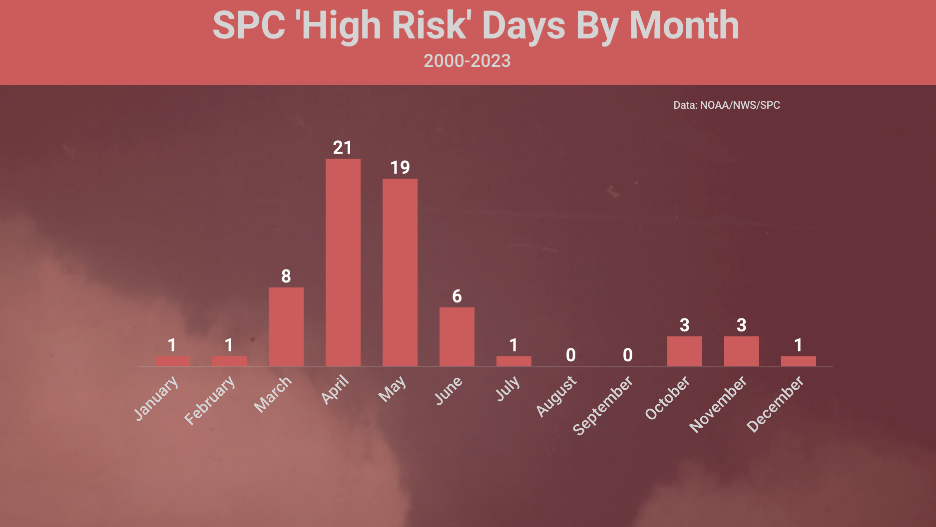 What 'High Risk' Severe Weather Outlooks Mean And How Rare They Are ...