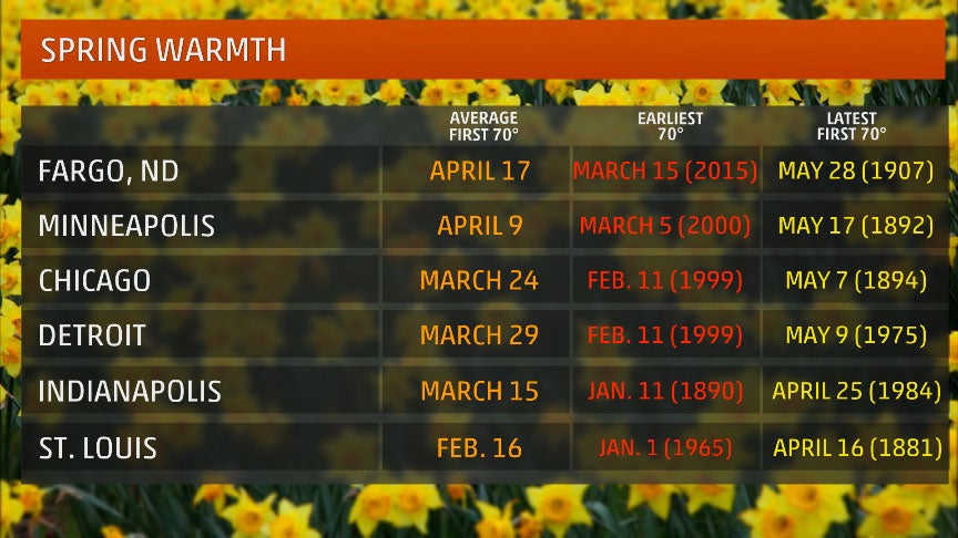 Itching for Spring? Here's When Temperatures Typically Warm Up ...