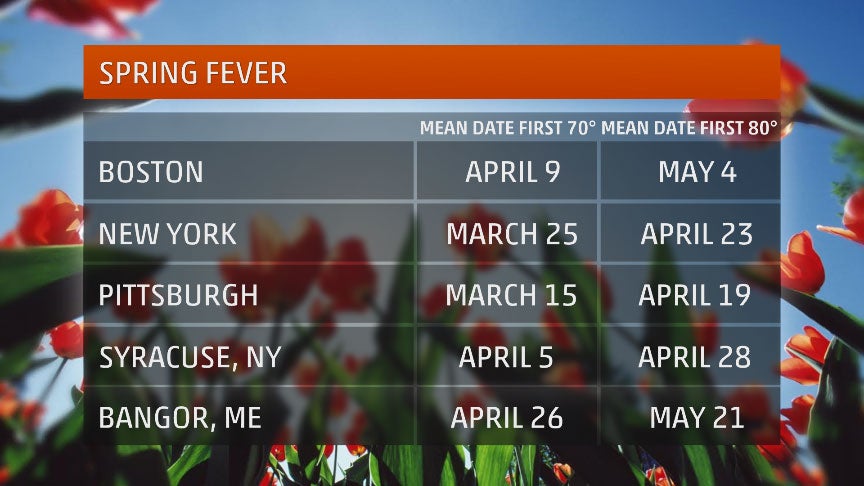 Itching for Spring? Here's When Temperatures Typically Warm Up ...