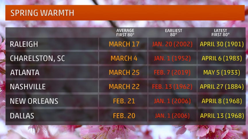Itching for Spring? Here's When Temperatures Typically Warm Up ...