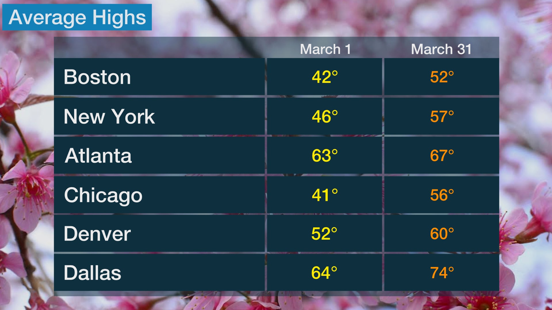 Meteorological Spring Starts This Week: Here's What That Means ...