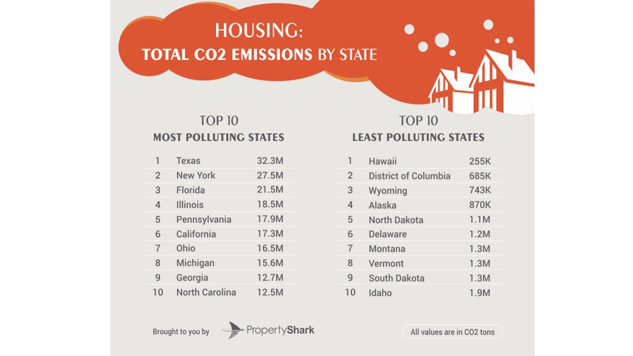 Where Does Your State Rank in CO2 Emissions? | The Weather Channel