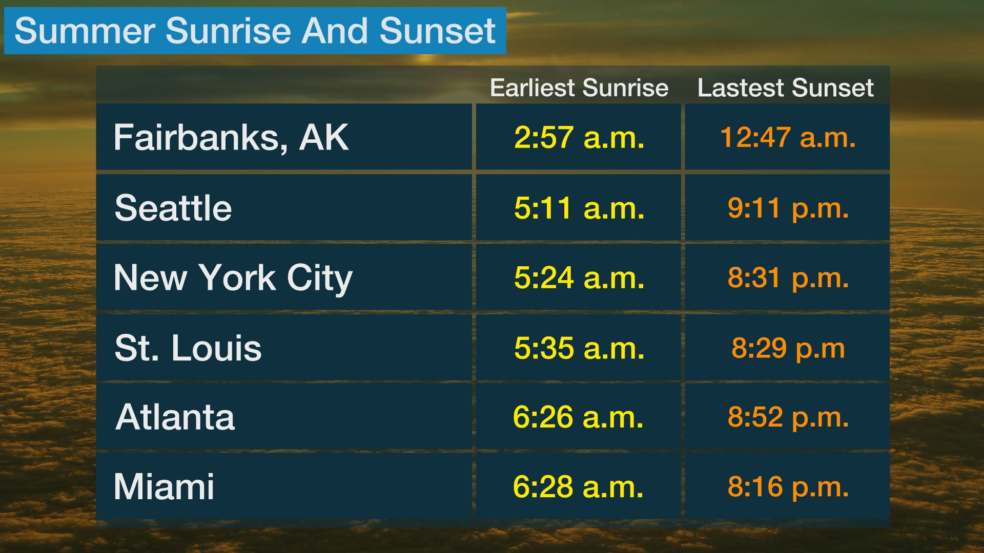 Summer Solstice Brings The Longest Day Of The Year – Here's What To ...