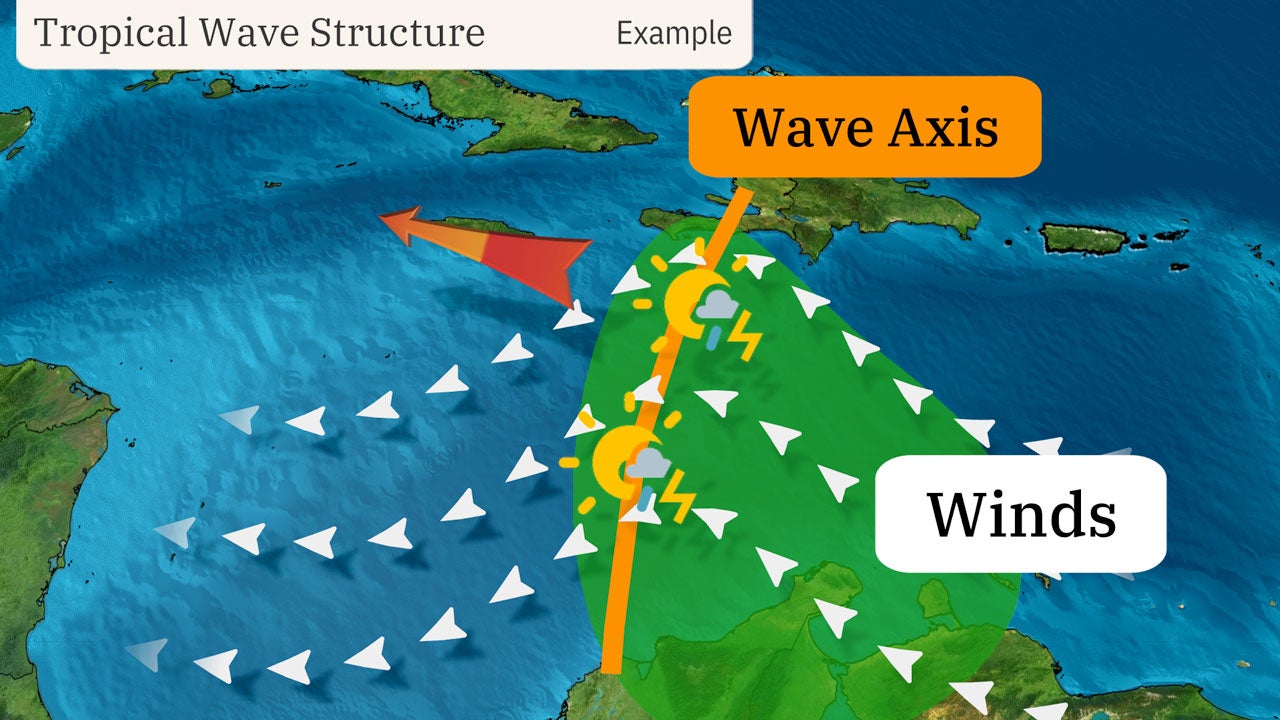 Hurricanes And Tropical Storms Can Form In Multiple Ways | Weather Underground