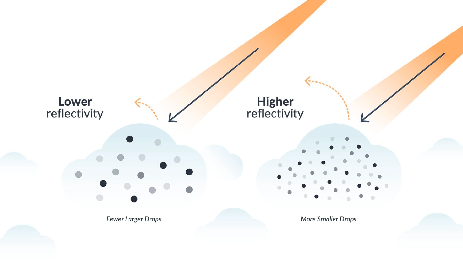 Testing Method To Boost Cloud Reflectivity | Weather.com