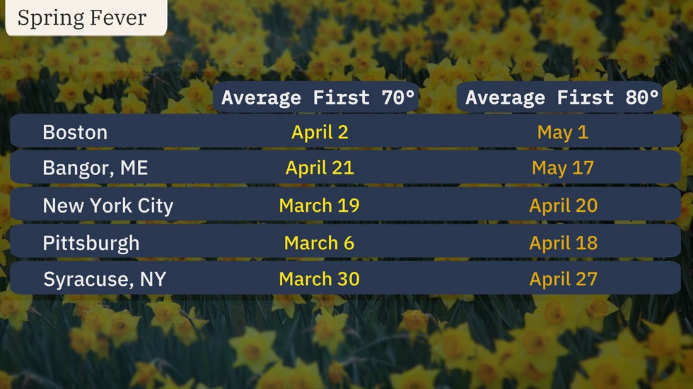 Ready For It To Feel Like Spring? Here's When The First 70s, 80s ...
