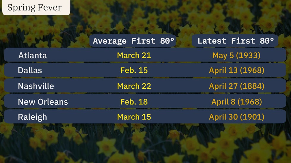 Ready for Warmer Spring Temperatures? See When First 70s, 80s Are ...