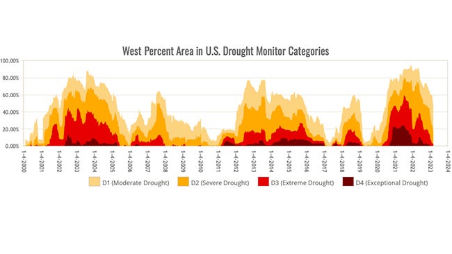 California, Western Drought Update: Prolific Snowpack, Rising ...