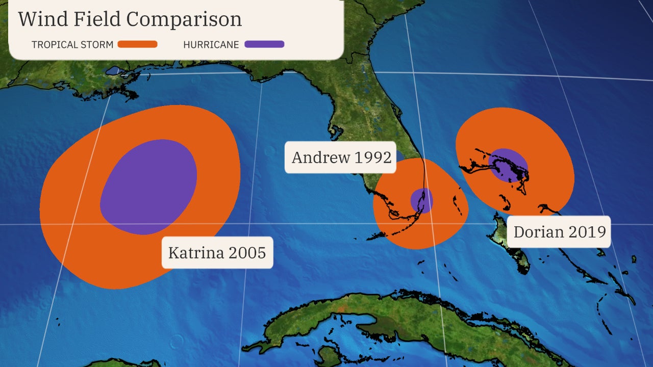Hurricane Forecasts: What You Should Know | Weather.com