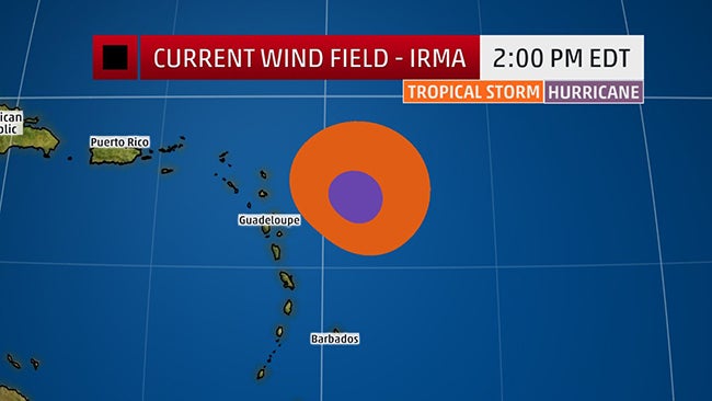 Not Just The Category: 2 Other Things You Should Know About Hurricanes ...