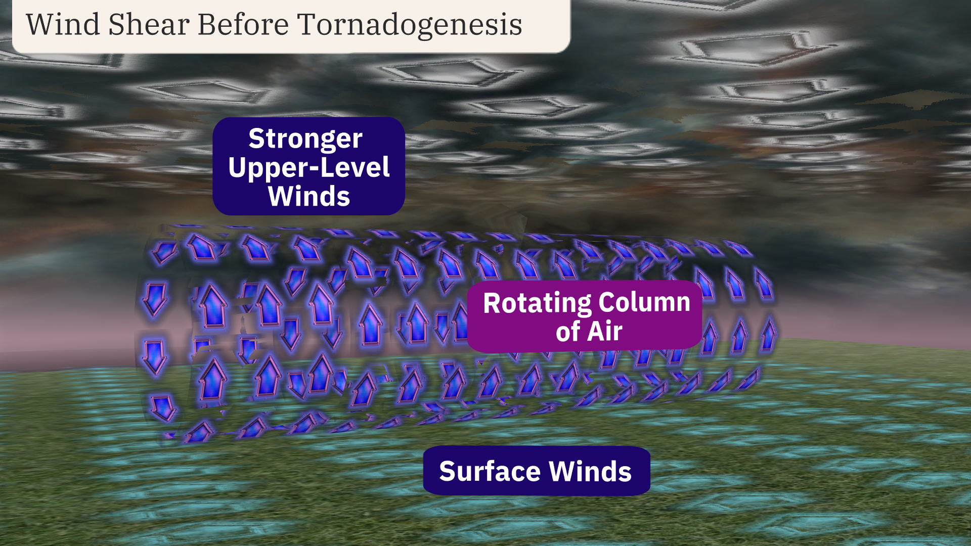 Classic Ingredients For A Severe Weather Outbreak | Weather Underground