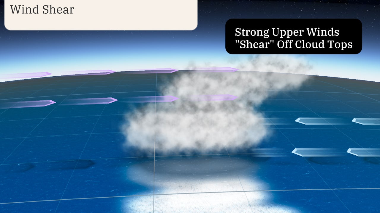 Warm Water Isn't The Sole Hurricane Intensification Factor. These ...
