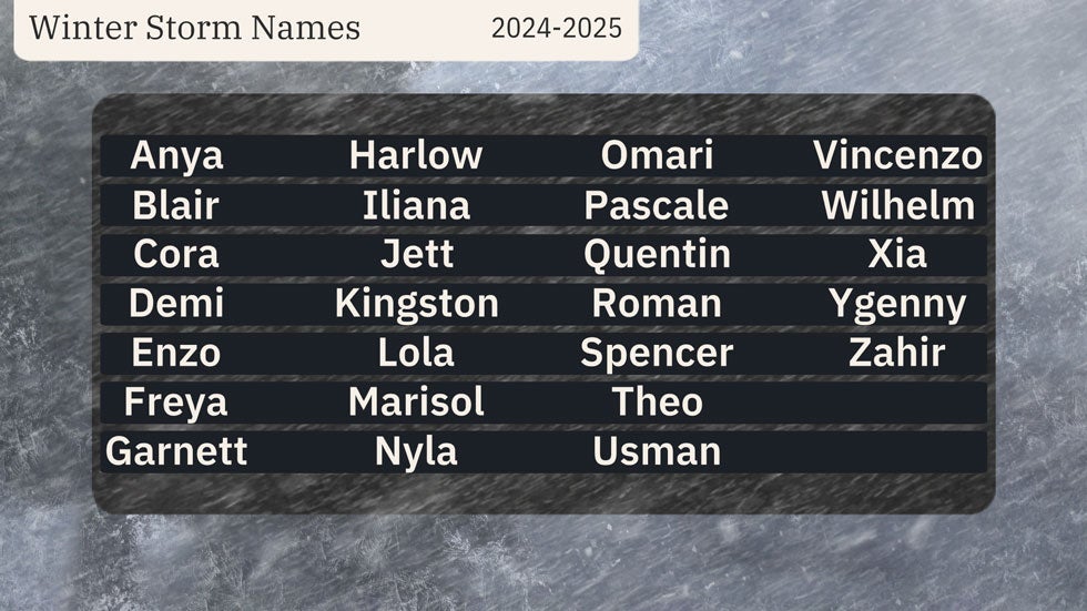 Here Are The Winter Storm Names For 2024-25 | Weather Underground