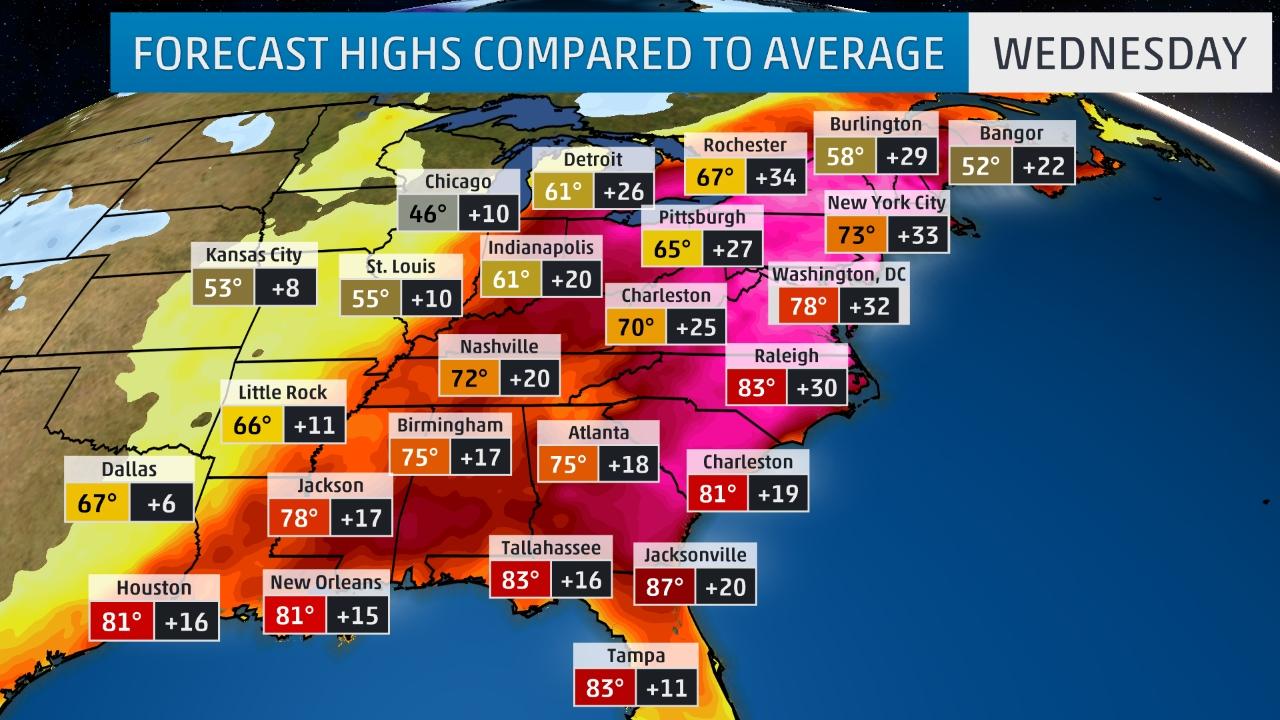 Record Warmth Began March in East, South | The Weather Channel