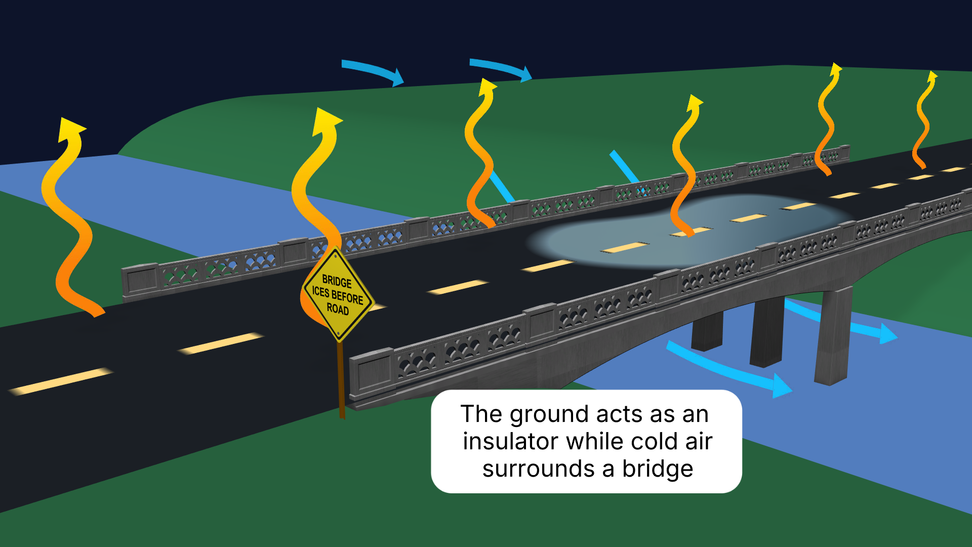 Why Bridges And Overpasses Freeze First | Weather.com