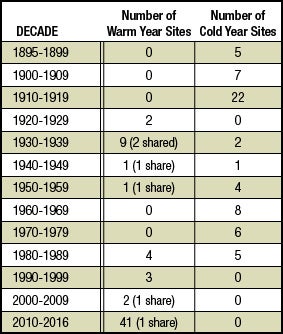 A Dramatic Increase in Annual Average Temperatures for U.S. Cities This ...