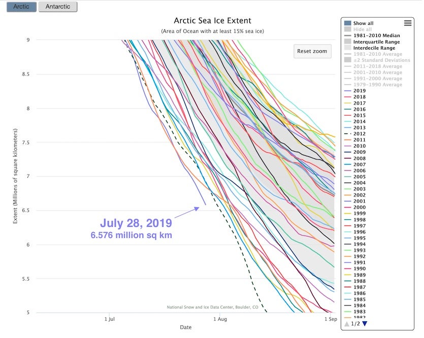 Heat Wave Heads North: Massive Melting Likely in Arctic | Weather ...