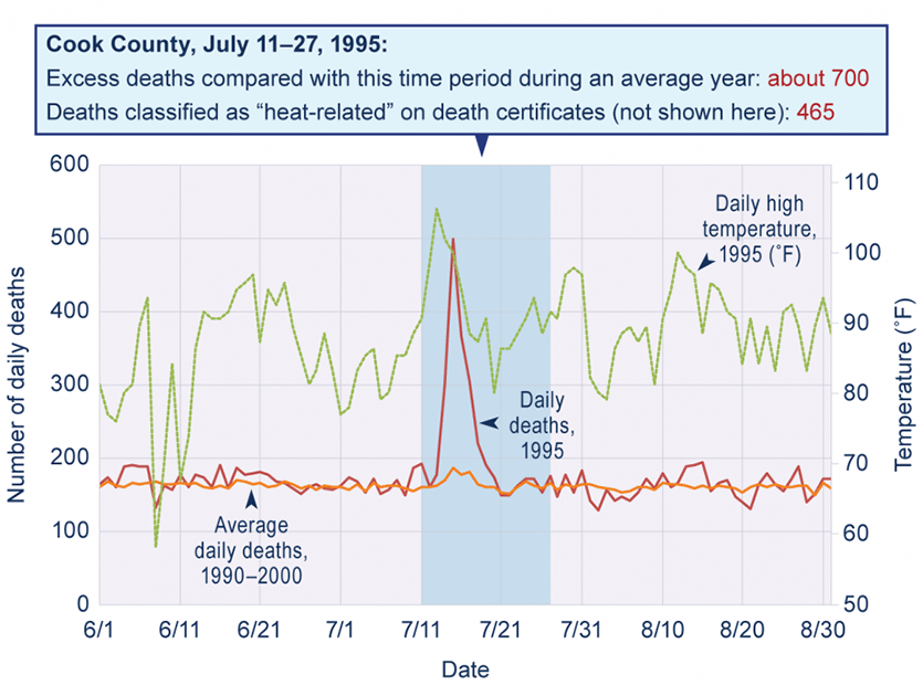 Which Kills More People: Extreme Heat or Extreme Cold? | Weather ...