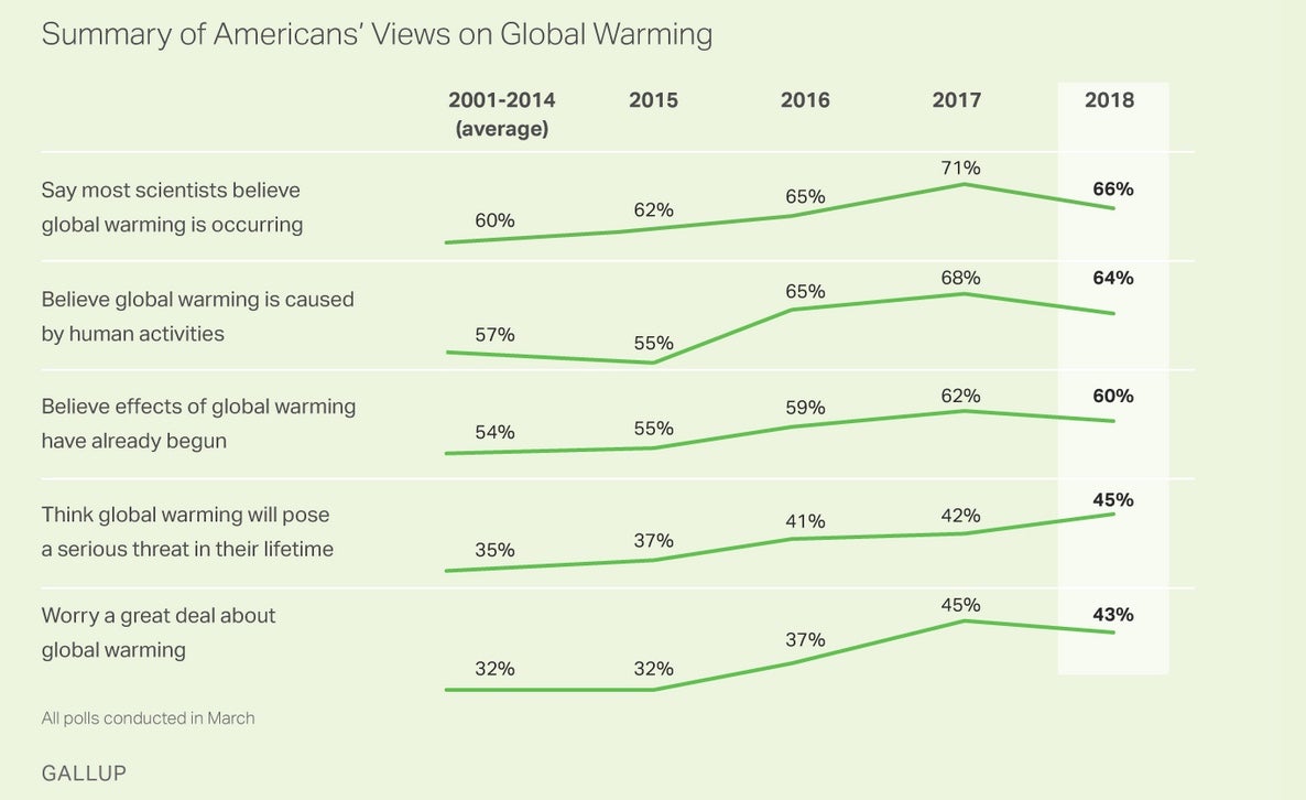 NOAA Report: Today’s Damaging Floods Will Be Tomorrow’s High Tides ...
