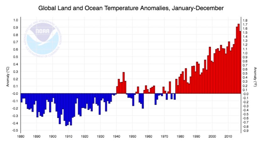 NOAA: Earth Had Its Third Warmest Year on Record in 2017 | Weather ...