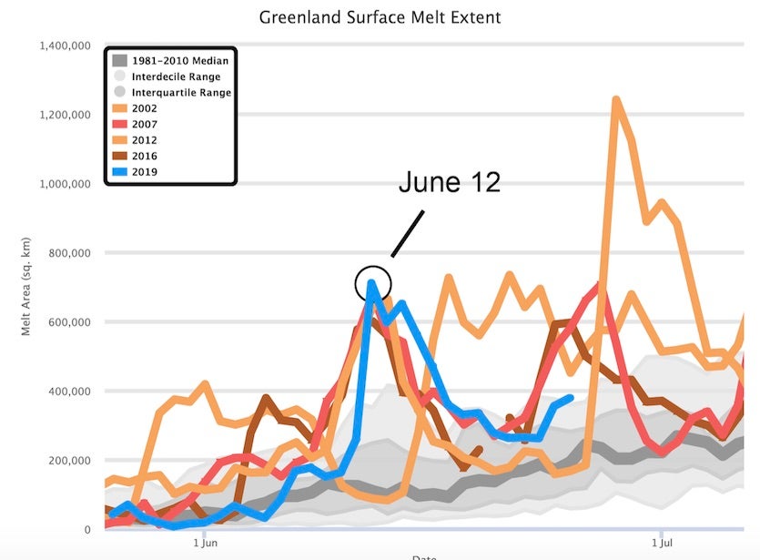 Heat Wave Heads North: Massive Melting Likely in Arctic | Weather ...