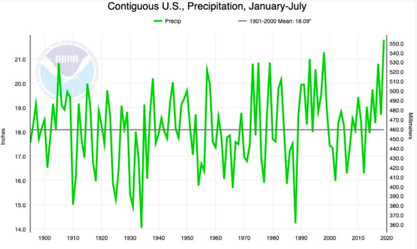 U.S. Racks Up Wettest Calendar Year to Date | Weather Underground