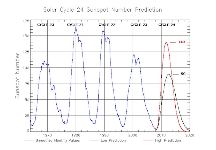 The Weirdly Quiet Sun May Get Even Quieter (and BTW, Earth Is Still ...