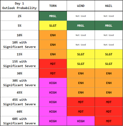 Strong, Long-Track Tornadoes Possible Thurs. in KS/OK; Epic Spring Snow ...