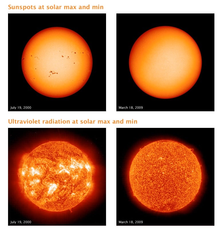 Church of Sol: The Solar Cycle's Potential Impact on Weather and ...